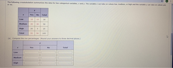 Solved The following crosstabulation summarizes the data for | Chegg.com