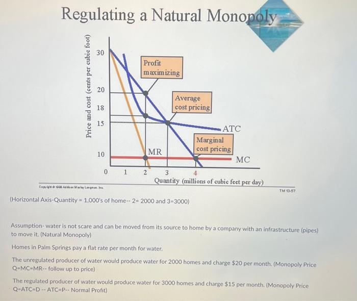 The Natural Monopoly has a economies of scale in | Chegg.com