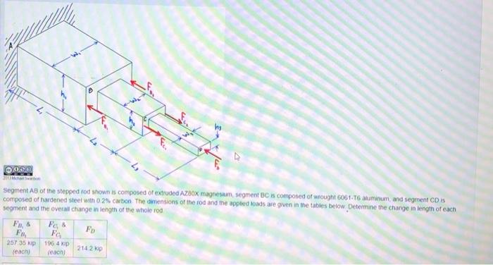 Solved Segment AB of the stepped rod shown is composed of | Chegg.com