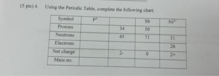 Solved (5 pts) 4. Using the Periodic Table, complete the | Chegg.com