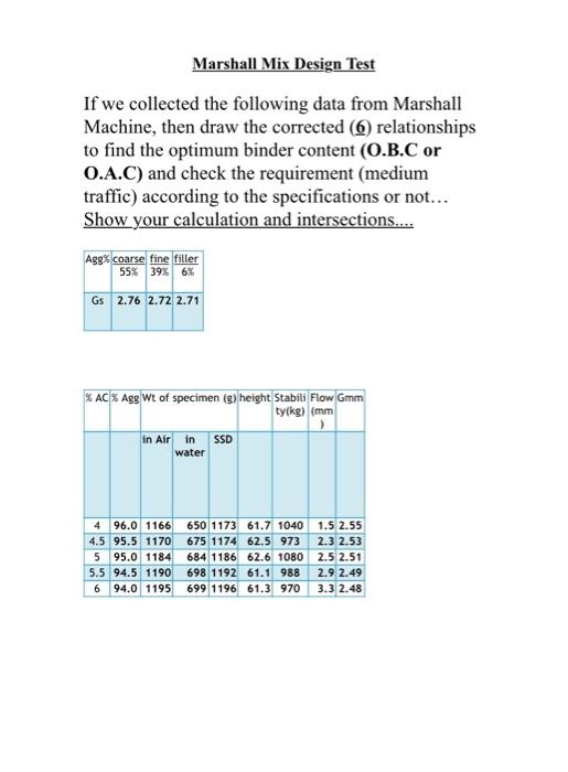 Solved Marshall Mix Design Test If we collected the | Chegg.com