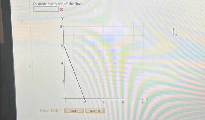 Solved Estimate the slope of the line. | Chegg.com