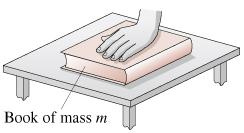 Solved A hand presses down on the book in the figure .Is the | Chegg.com