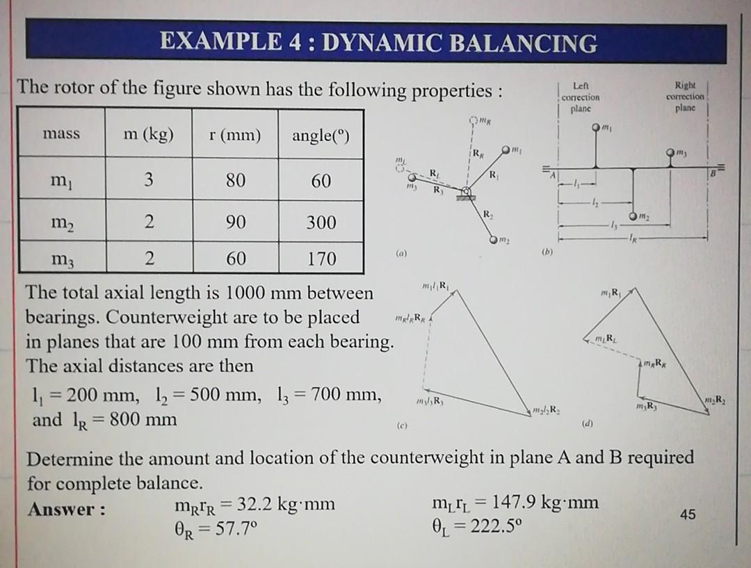 Solved EXAMPLE 4: DYNAMIC BALANCING Left correction plane | Chegg.com