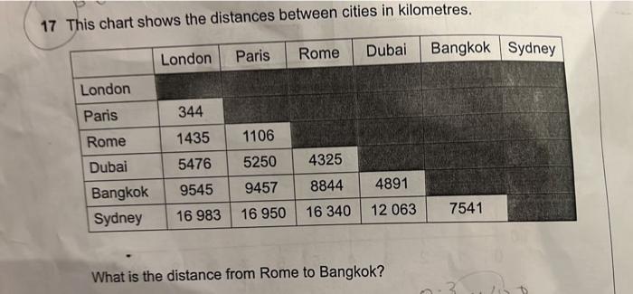 Solved 17 This chart shows the distances between cities in | Chegg.com