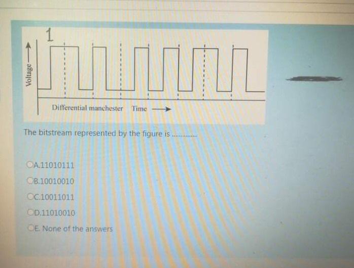 Solved Differential manchester Time The bitstream | Chegg.com