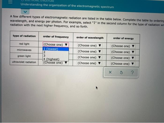 Solved Understanding the organization of the electromagnetic | Chegg.com