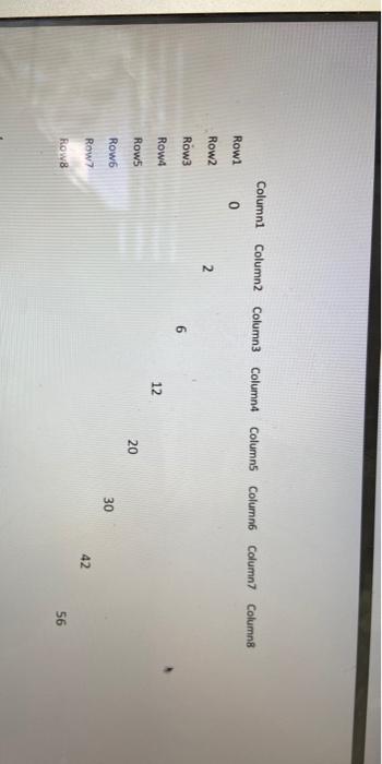 Solved Q2 Write A C Program Using Two Nested For Loops To 