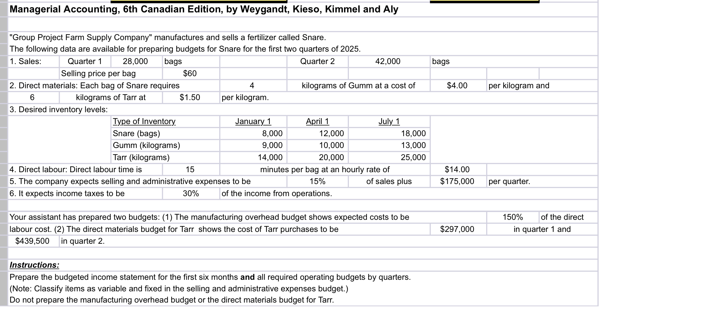 Solved Managerial Accounting, 6th Canadian Edition, by | Chegg.com