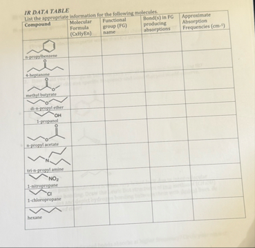 Solved IR DATA TABLEUst the appropriate information for the | Chegg.com