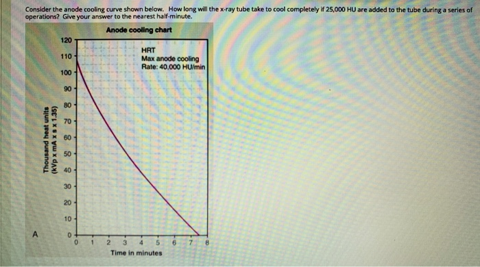 Solved Consider the anode cooling curve shown below. How | Chegg.com