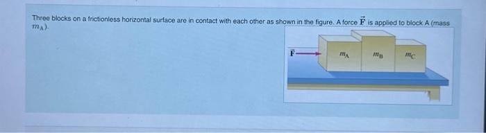 Solved Three blocks on a frictionless horizontal surface are | Chegg.com