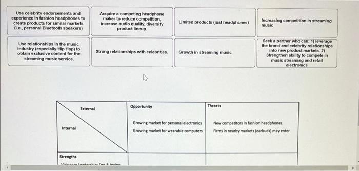 Solved Implications for the Strategist: Using SWOT Analysis | Chegg.com