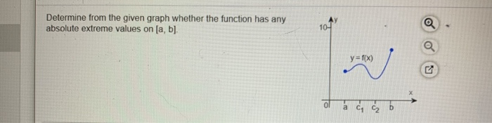 Solved Determine from the given graph whether the function | Chegg.com