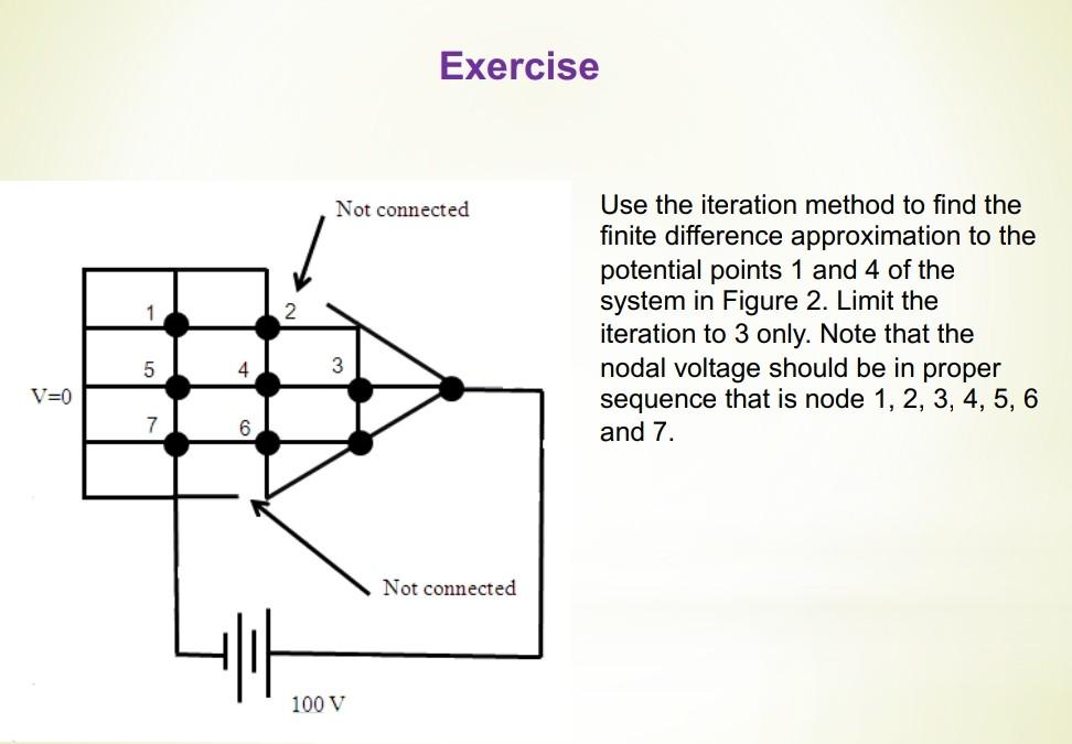 Solved Exercise Not connected 1 2. Use the iteration method | Chegg.com