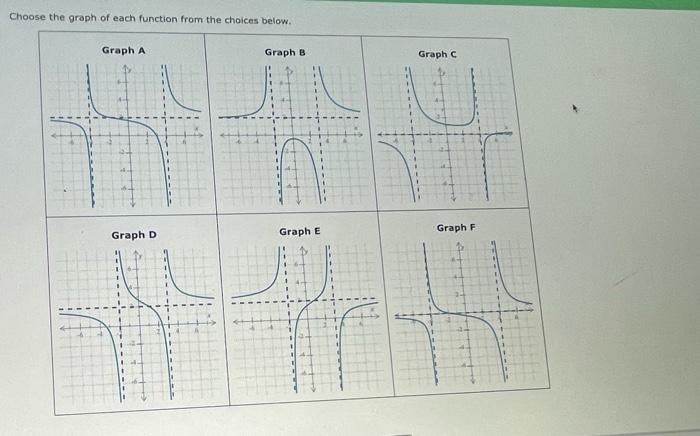 Solved Consider the following rational functions. | Chegg.com