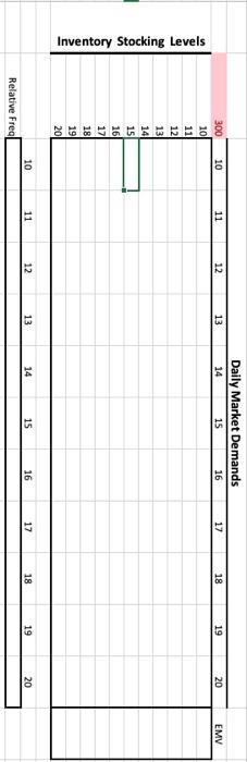 Solved ObjectiveDetermine the proper inventory stocking | Chegg.com