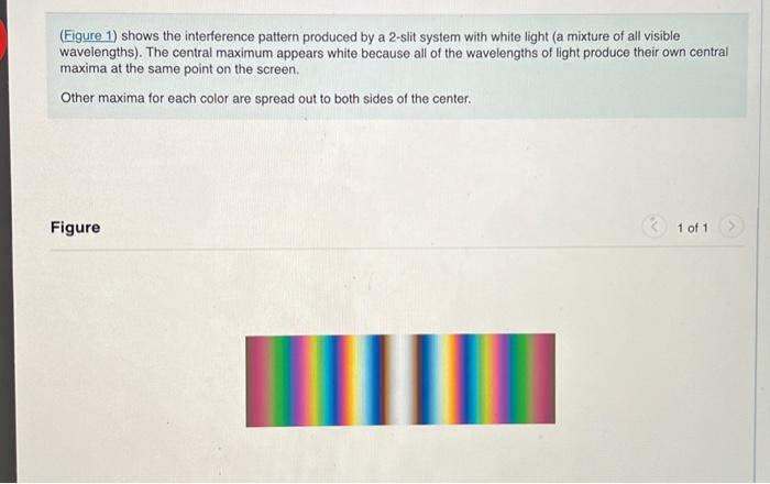 Solved (Figure 1) shows the interference pattern produced by | Chegg.com