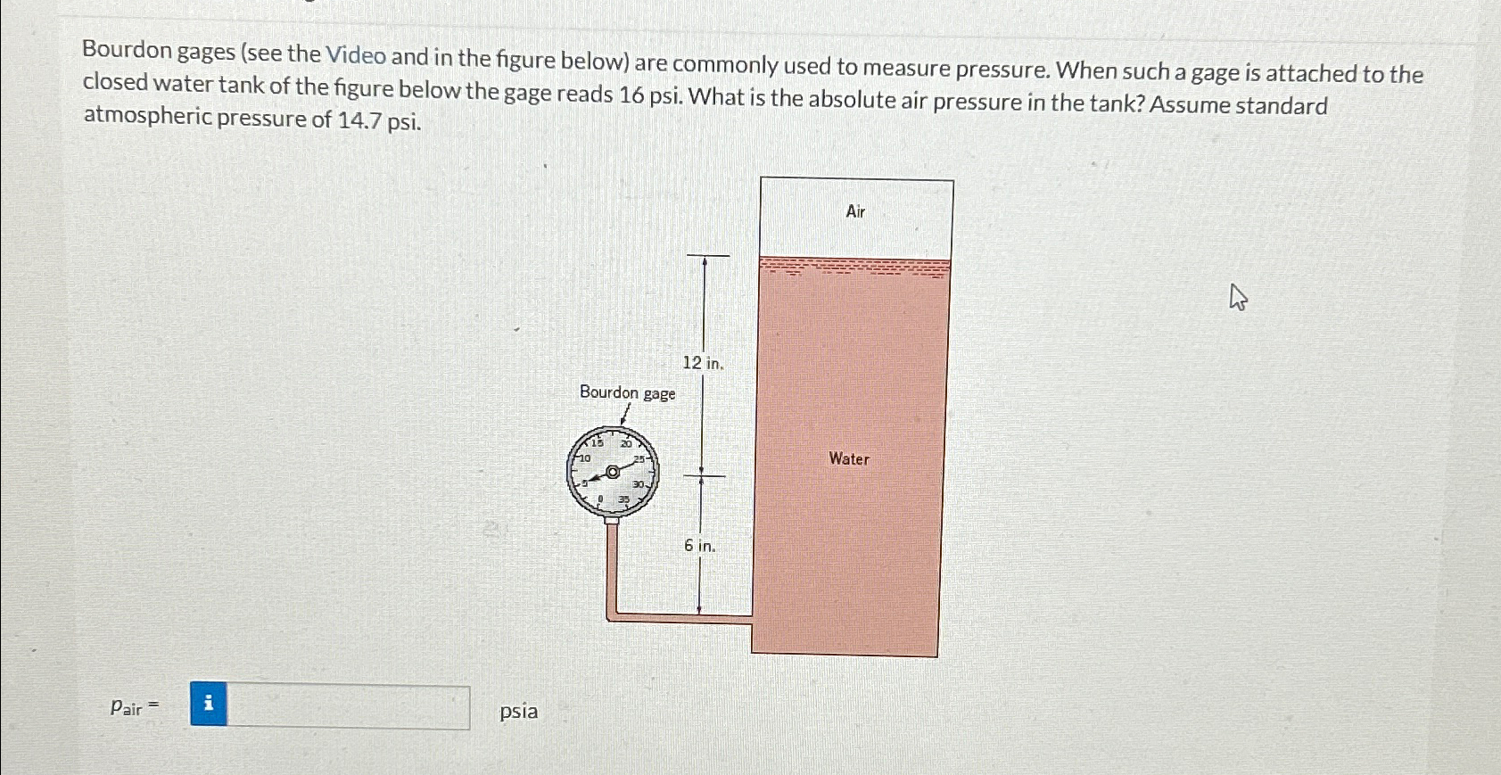 Solved Bourdon gages (see the Video and in the figure below) | Chegg.com