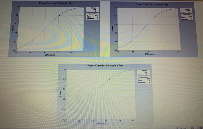 Solved 2. ONE SAMPLE T-TEST 22 POINTS A smog alert is issued | Chegg.com