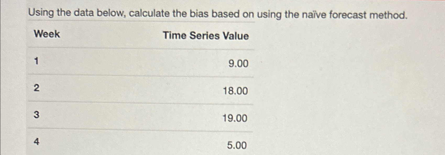 Solved Using the data below, calculate the bias based on | Chegg.com