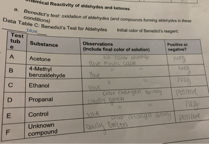 Solved please answer both questions question 4 involves data | Chegg.com