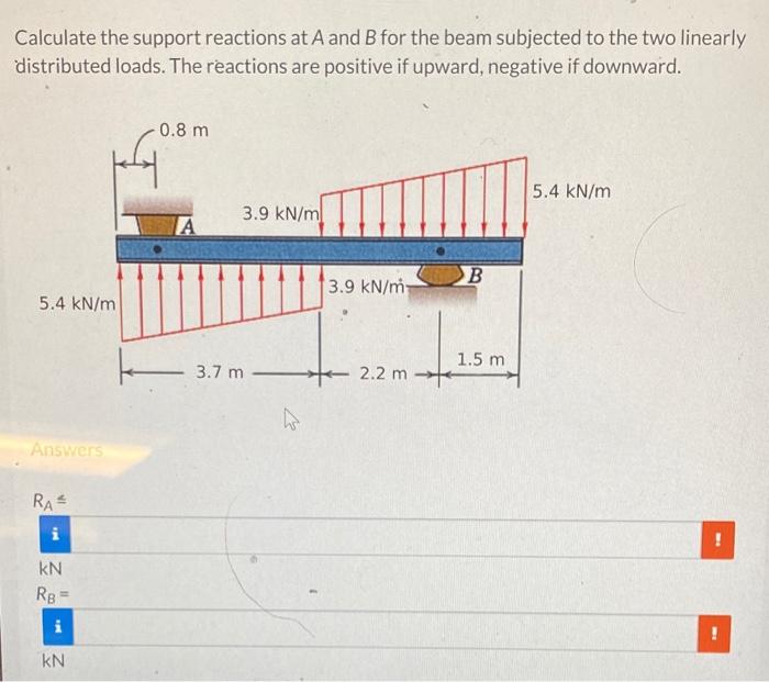Solved Calculate the support reactions at A and B for the | Chegg.com