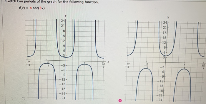Solved Sketch two periods of the graph for the following | Chegg.com