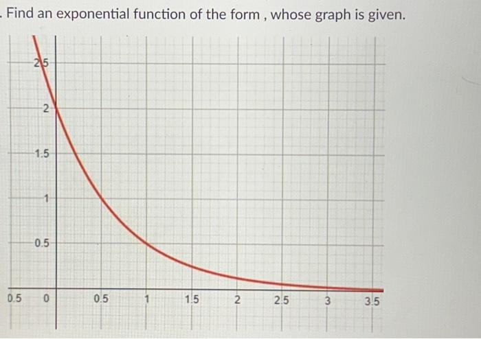 Solved - Find an exponential function of the form, whose | Chegg.com