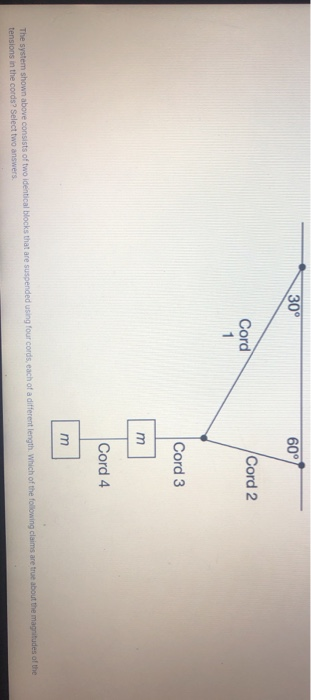 Solved 60° Cord 2 Cord 3 Cord 4 for cords ofere cocks the | Chegg.com