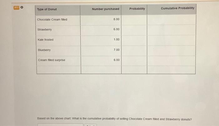 Solved Using the below table, Fill in the regret table Based | Chegg.com