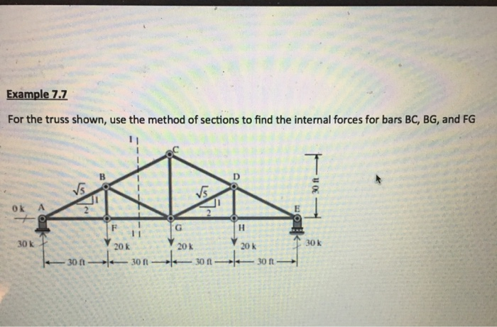 Solved Example 7.7 For the truss shown, use the method of | Chegg.com