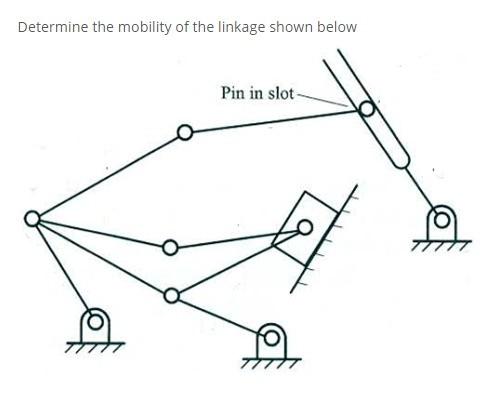 Solved Determine the mobility of the linkage shown below Pin | Chegg.com