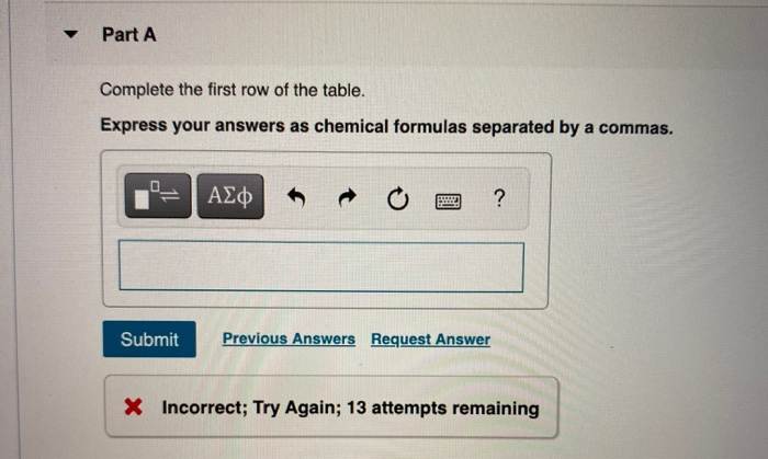 Solved Complete the table by filling in the formula for the | Chegg.com
