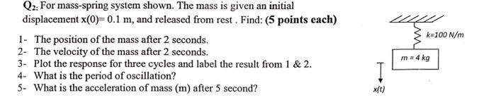 Solved Q2: For mass-spring system shown. The mass is given | Chegg.com
