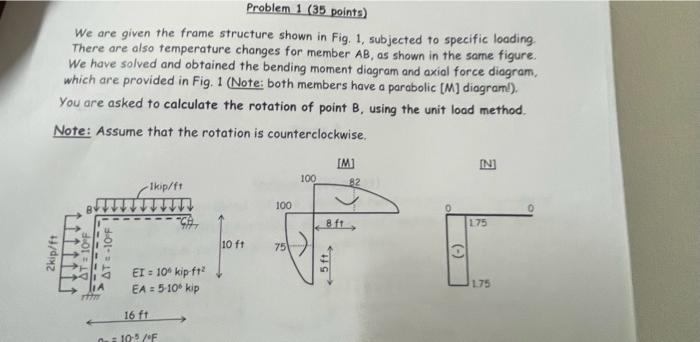 Solved We are given the frame structure shown in Fig. 1, | Chegg.com