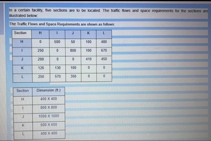 develop block layout planning using SLPliks the 2 | Chegg.com