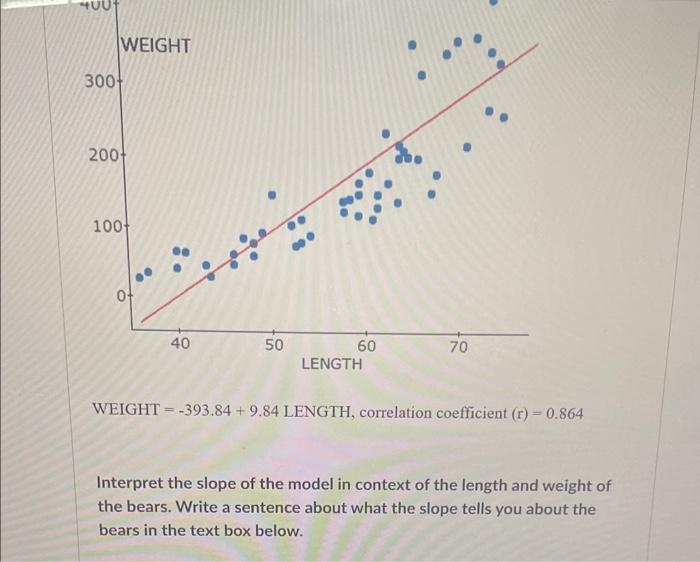 Solved Below is a scatterplot and summary results for a | Chegg.com