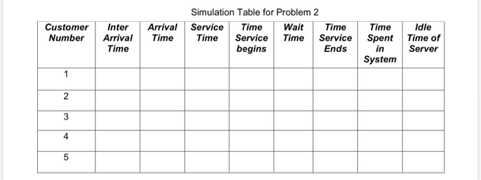Solved 2. A small grocery store has only one checkout | Chegg.com