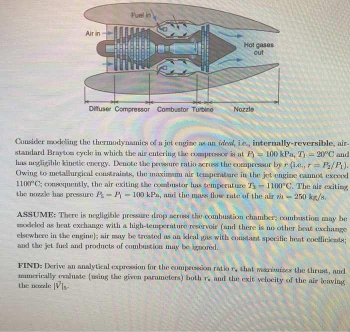 Solved Fuel in Hot gases out Diffuser Compressor Combustor | Chegg.com
