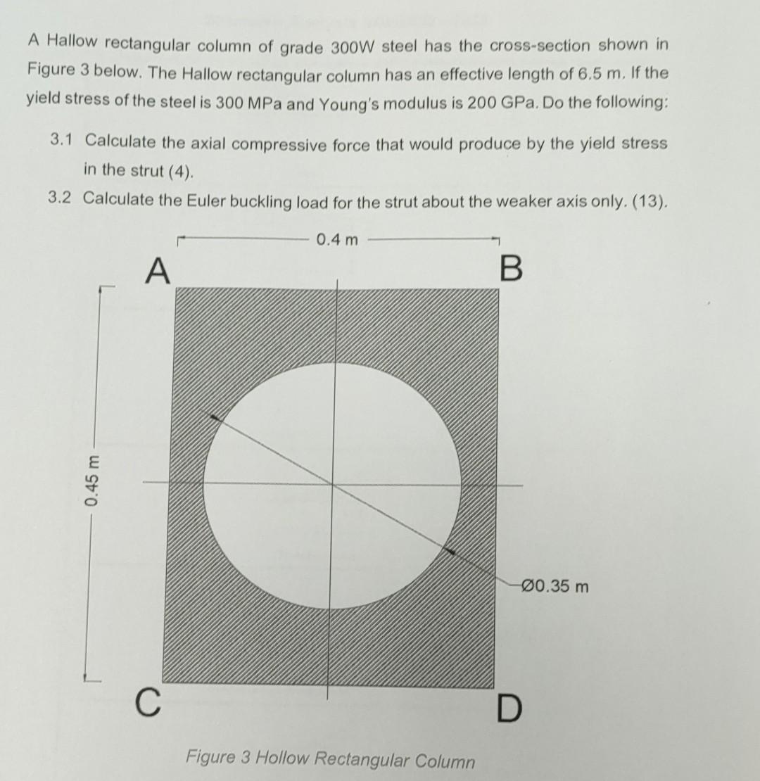 Solved A Hallow rectangular column of grade 300 W steel has | Chegg.com