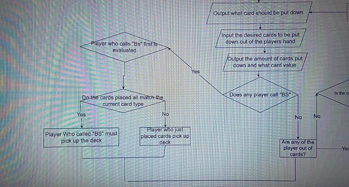 Solved Create the code in C++. Following the outline and | Chegg.com