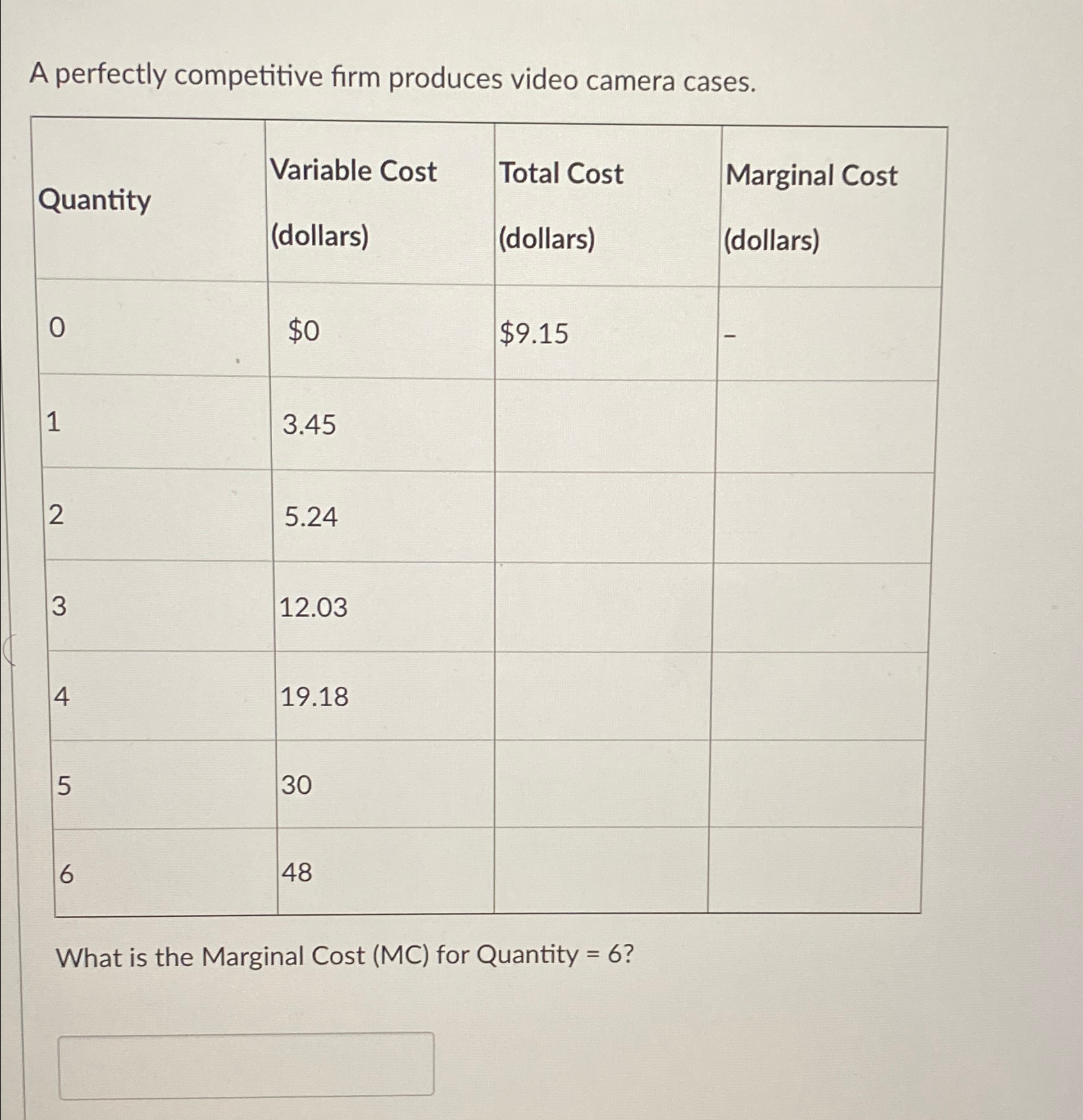 Solved A perfectly competitive firm produces video camera | Chegg.com