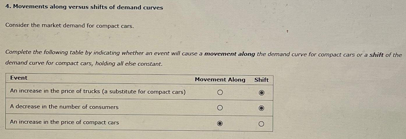 Solved Movements along versus shifts of demand | Chegg.com
