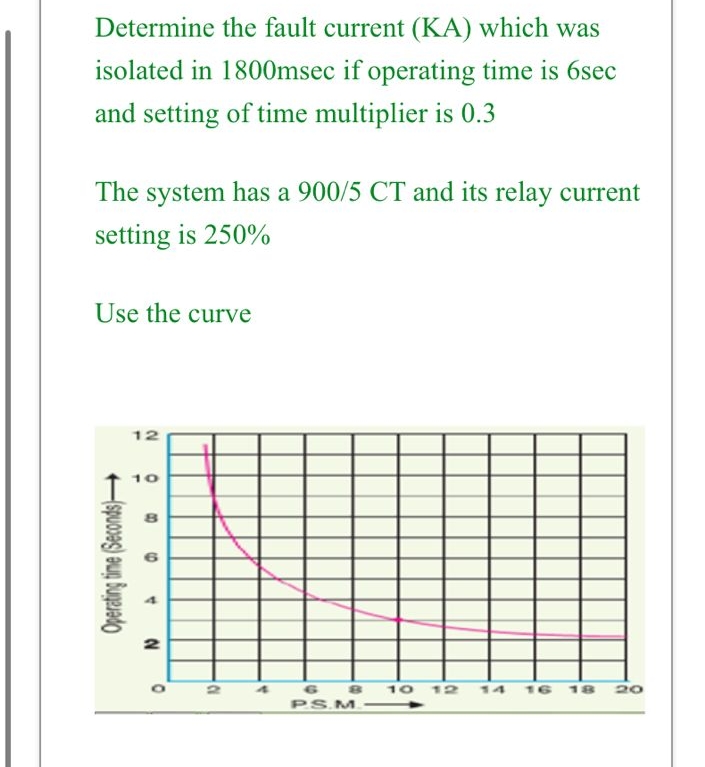 Solved Determine the fault current (KA) ﻿which was isolated | Chegg.com