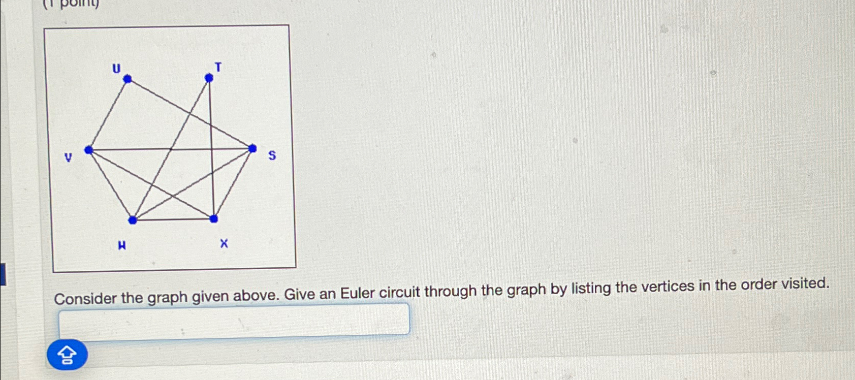 Solved Consider the graph given above. Give an Euler circuit | Chegg.com