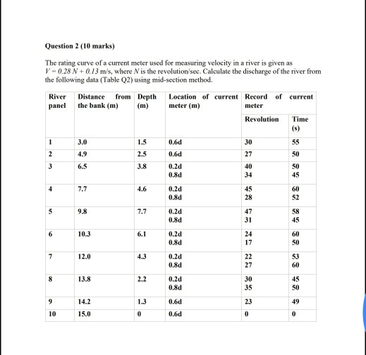 Solved Question 1 (10 marks) Compute the streamflow data by | Chegg.com