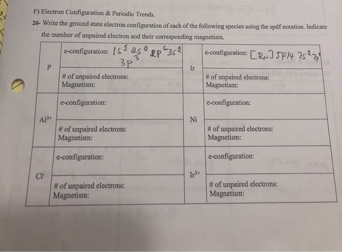 Electron Configuration Periodic Table Spdf