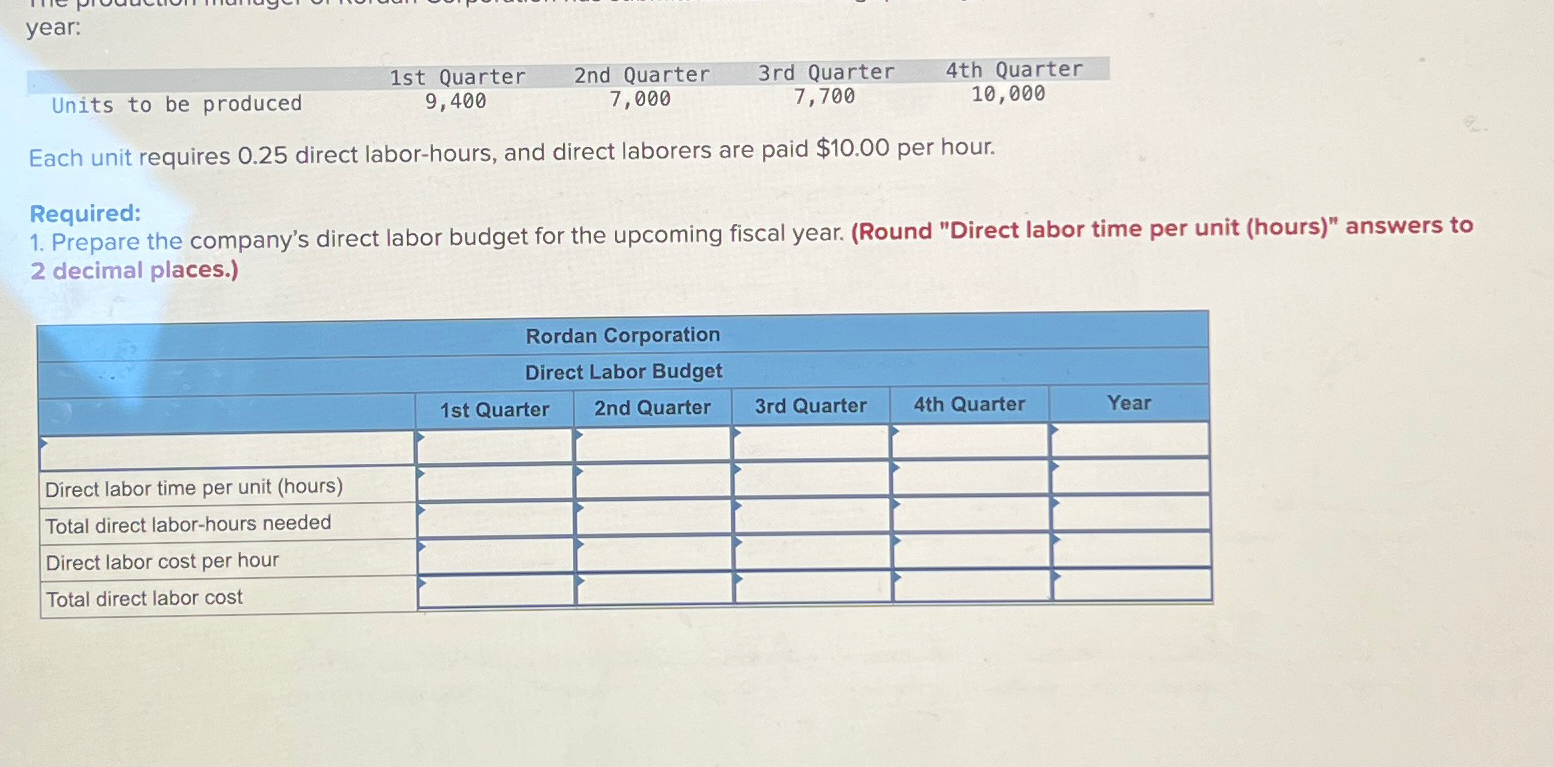 Solved year:\table[[,1st Quarter,2nd Quarter,3rd Quarter,4th | Chegg.com