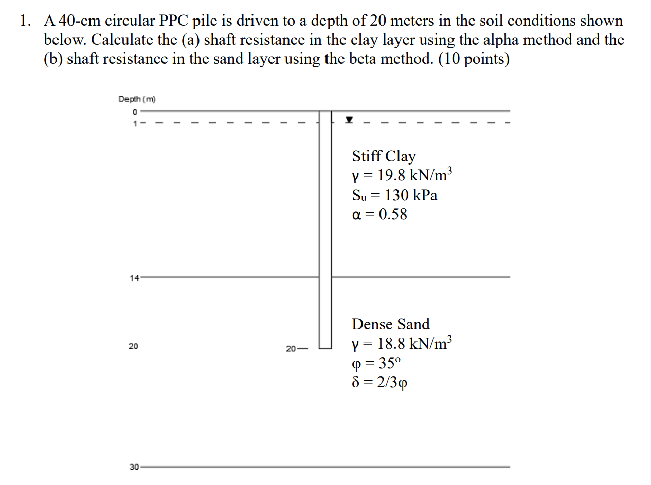 Solved A 40-cm circular PPC pile is driven to a depth of 20 | Chegg.com
